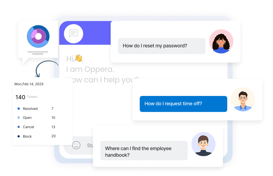 Oppera – AI Workplace Assistant for Instant, Authorised Access